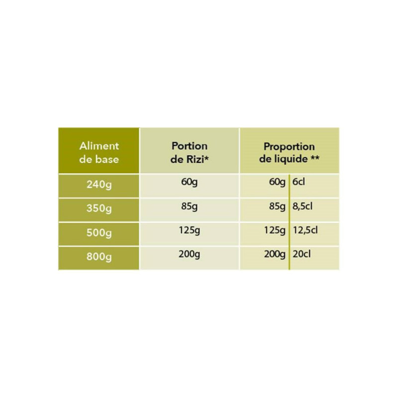 Riz soufflé pour chien Contenance poids 3.5 kg